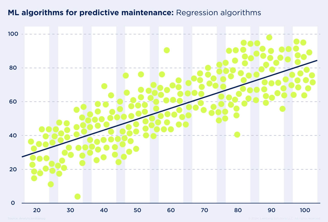 Machine Learning Predictive Maintenance How To Implement It Lemberg Solutions